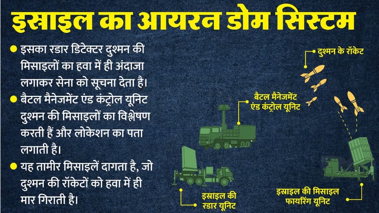 How Israel's Iron Dome And Array Of Air Defences Responded To Iran's ...