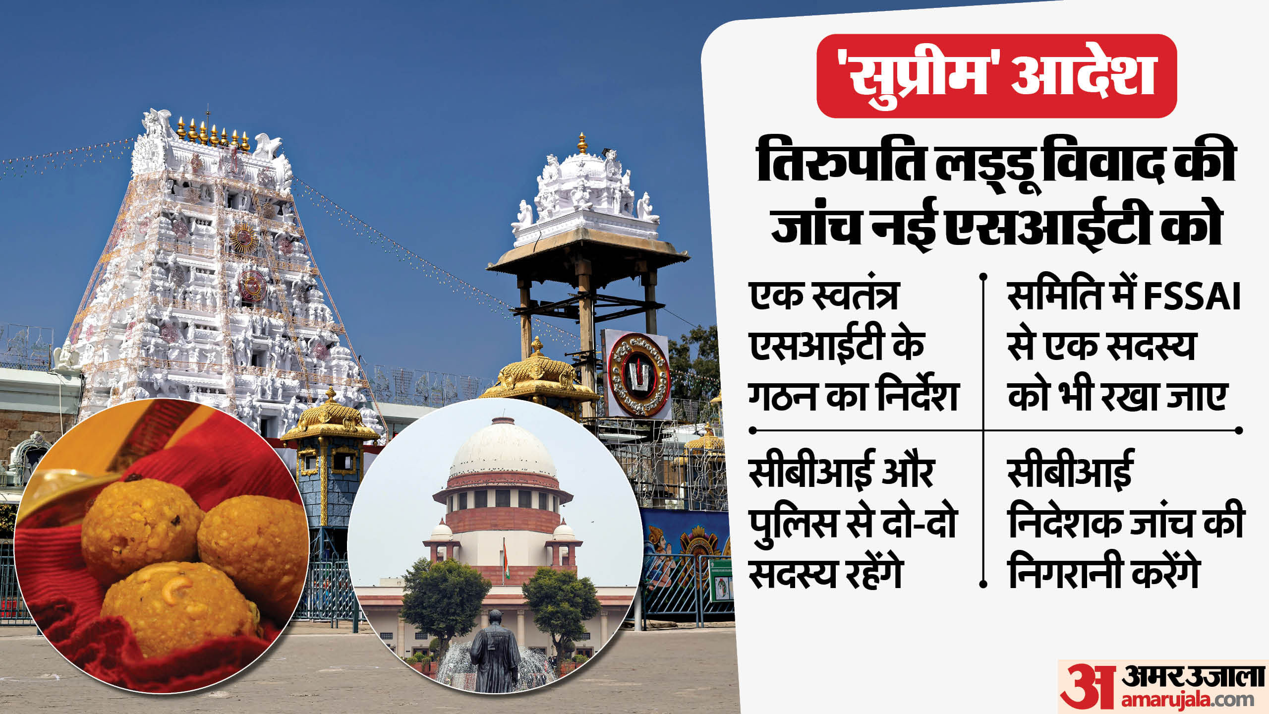 Tirupati Laddu Controversy Supreme Court Hearing On Tirupati Laddu Raw Today - Amar Ujala Hindi ...