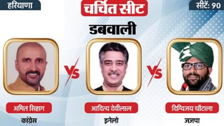 Dabwali Election Result 2024:इनेलो और जेजेपी पीछे, छठे राउंड में कांग्रेस के अमित सिहाग ने बढ़त ...