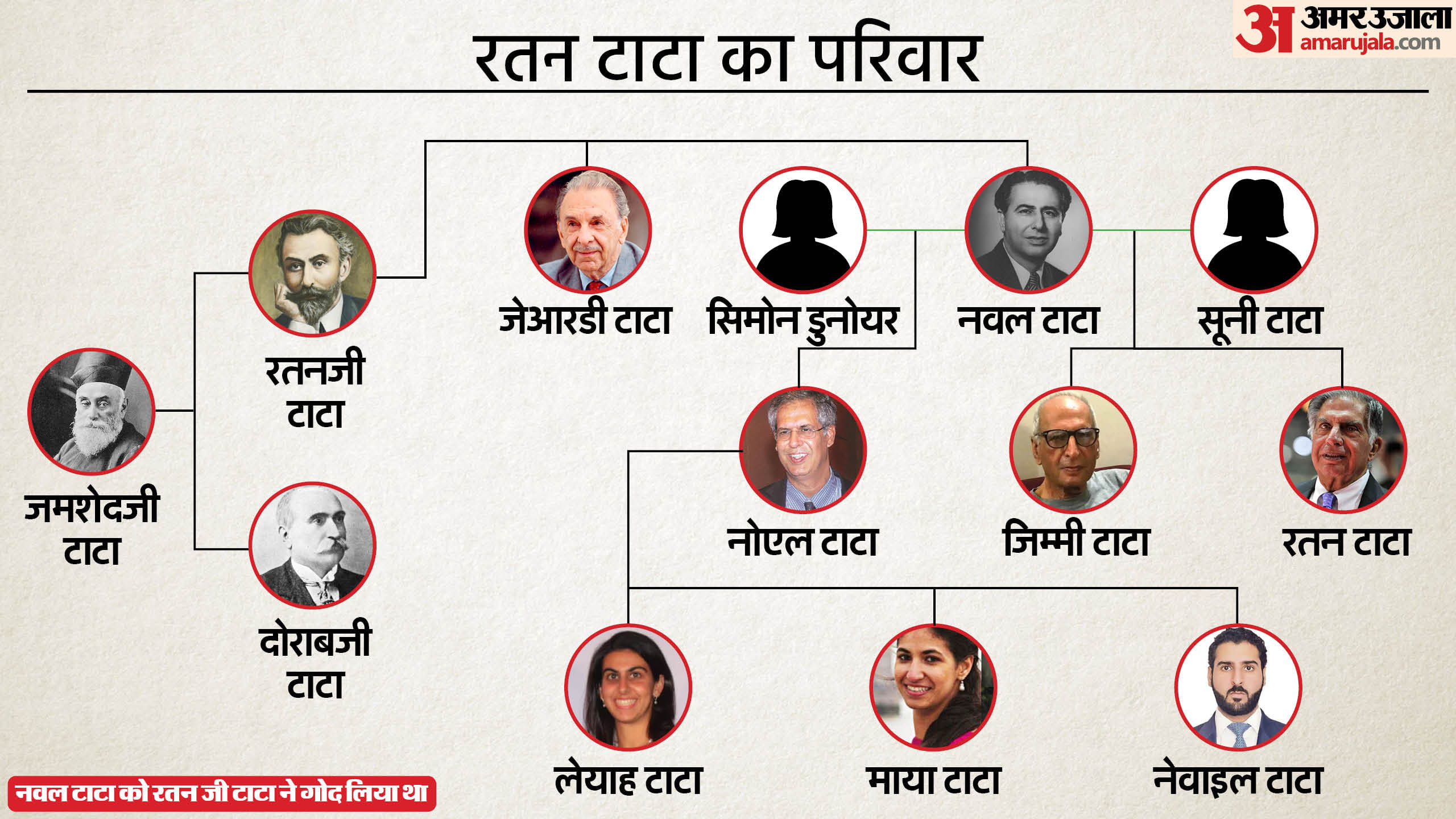 Ratan Tata No Heir Selected New Heir Views 138500 Crore Revenue Tata ...