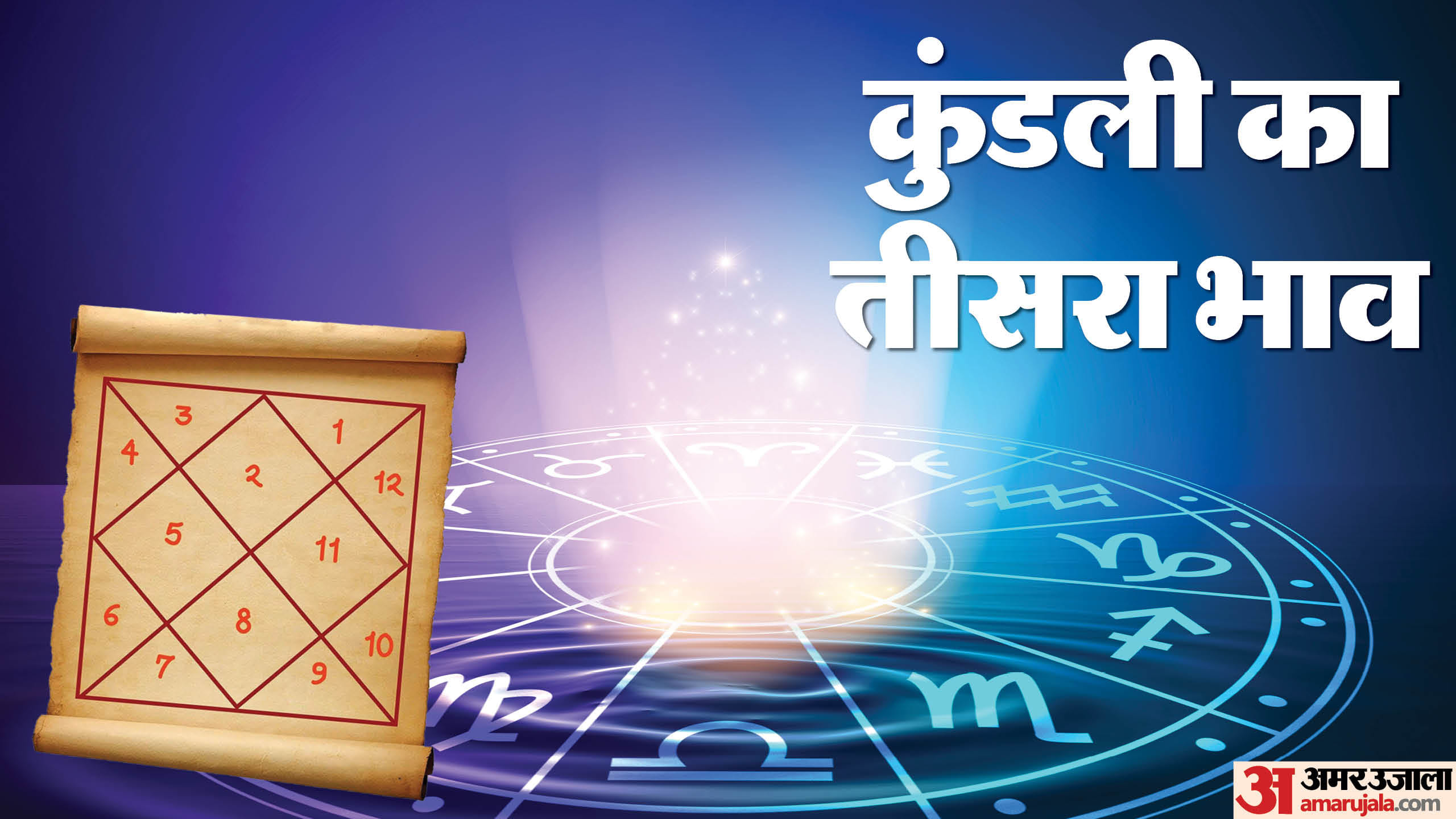 Kundli 3rd House:जानिए कुंडली के तीसरे भाव का महत्व और सभी ग्रहों का ...