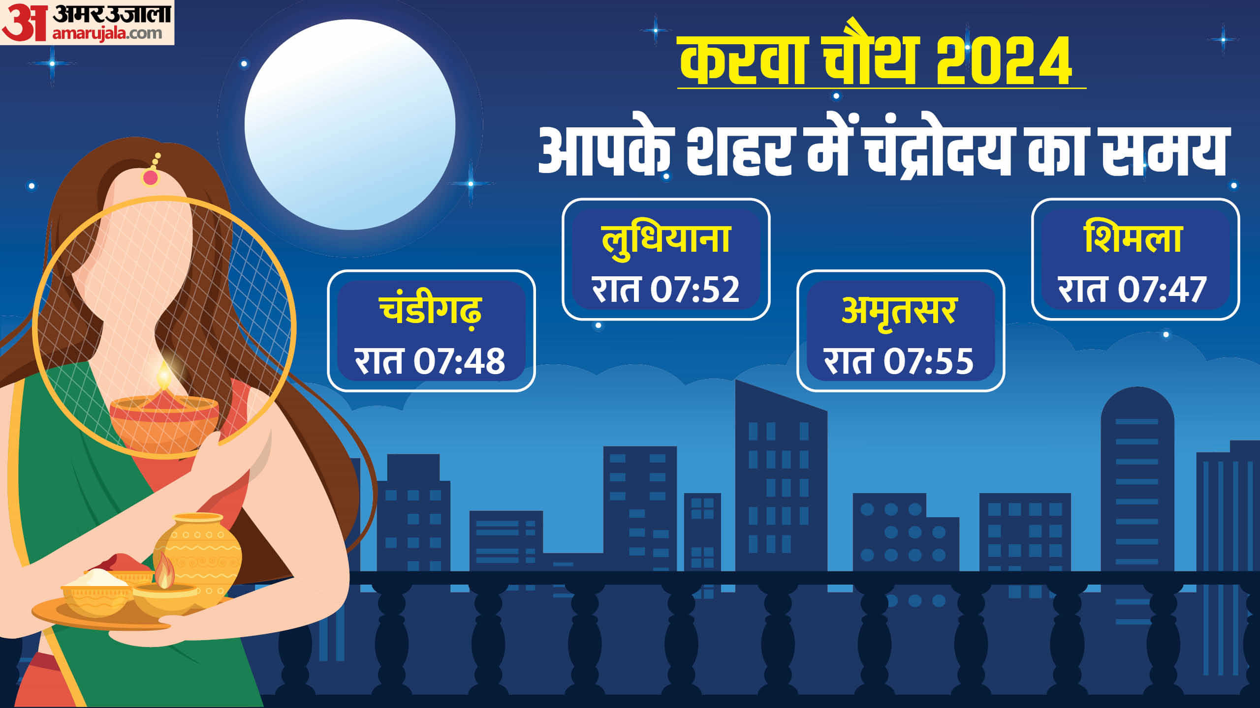 Karwa Chauth Today Delhi Ncr Moonrise Time Moon Time Today In Different ...