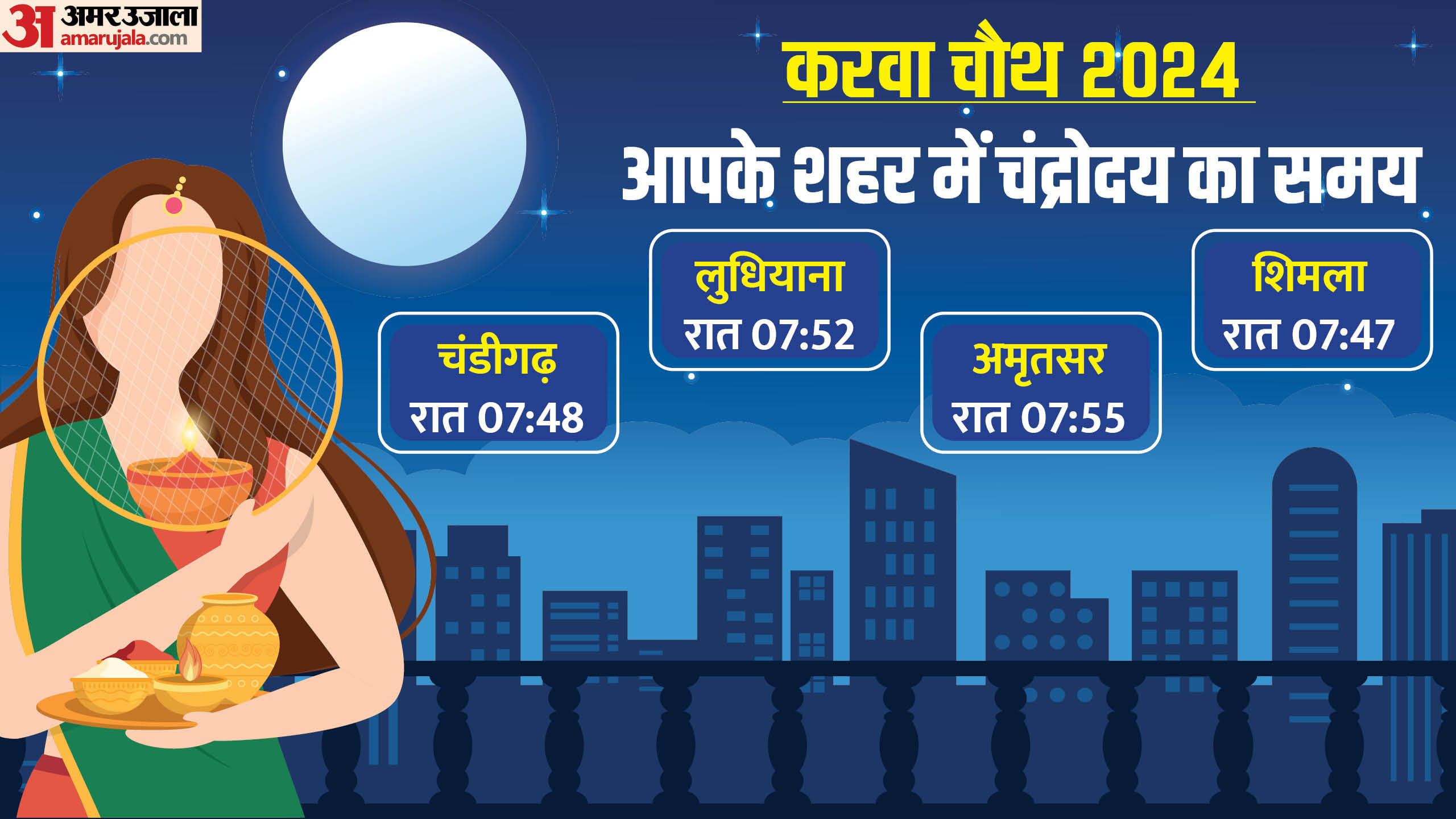 Karwa Chauth Today Delhi Ncr Moonrise Time Moon Time Today In Different ...