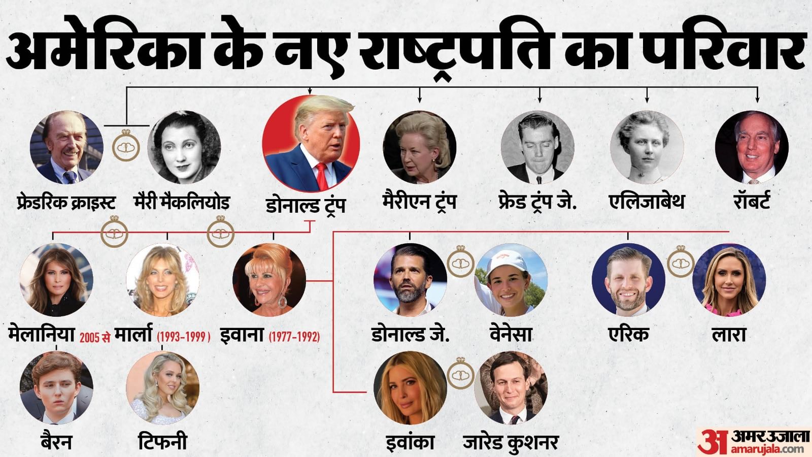 Us President Oath Ceremony Donald Trump Family Tree Melania Trump News ...