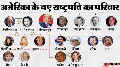 Us President Oath Ceremony Donald Trump Family Tree Melania Trump News ...