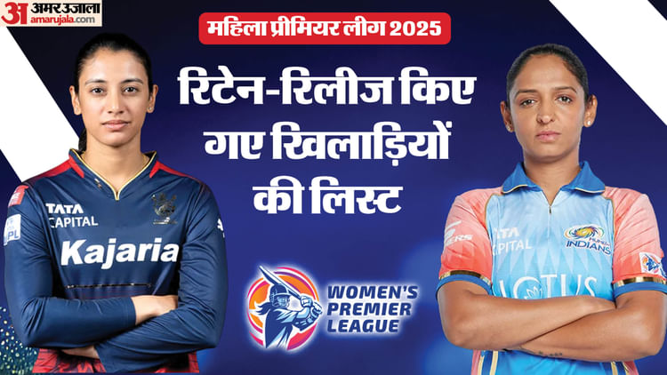 Wpl 2025 Retention List Of Retained Players Rcb Mi Gg Dc Upw Smriti Mandhana Shafali Verma ...
