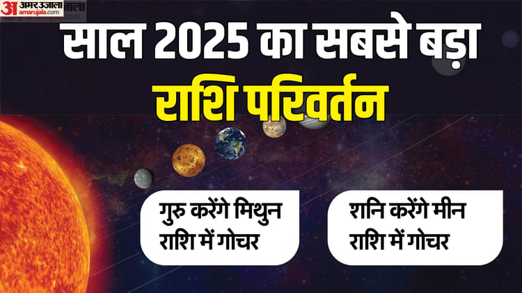 Horoscope 2025 Shani Guru Transit 2025 Shani Gochar In Meen Rashi And Jupiter Gochar In Mithun ...