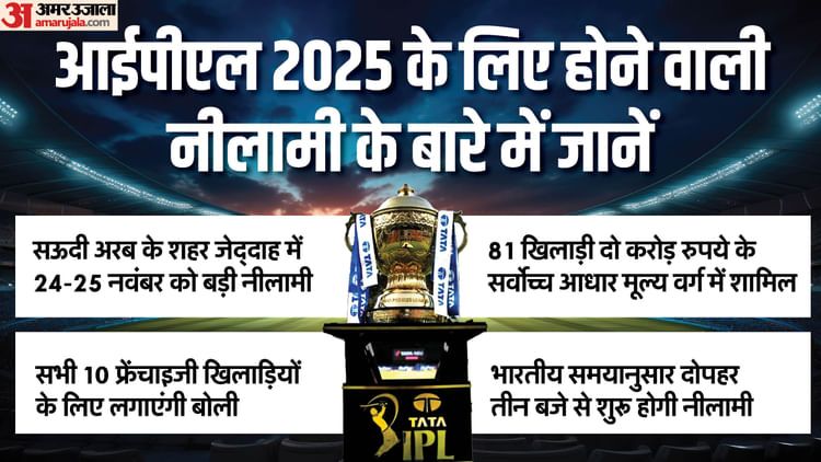 Ipl 2025: 574 Players Will Be Included In The Mega Auction, Bids Will ...