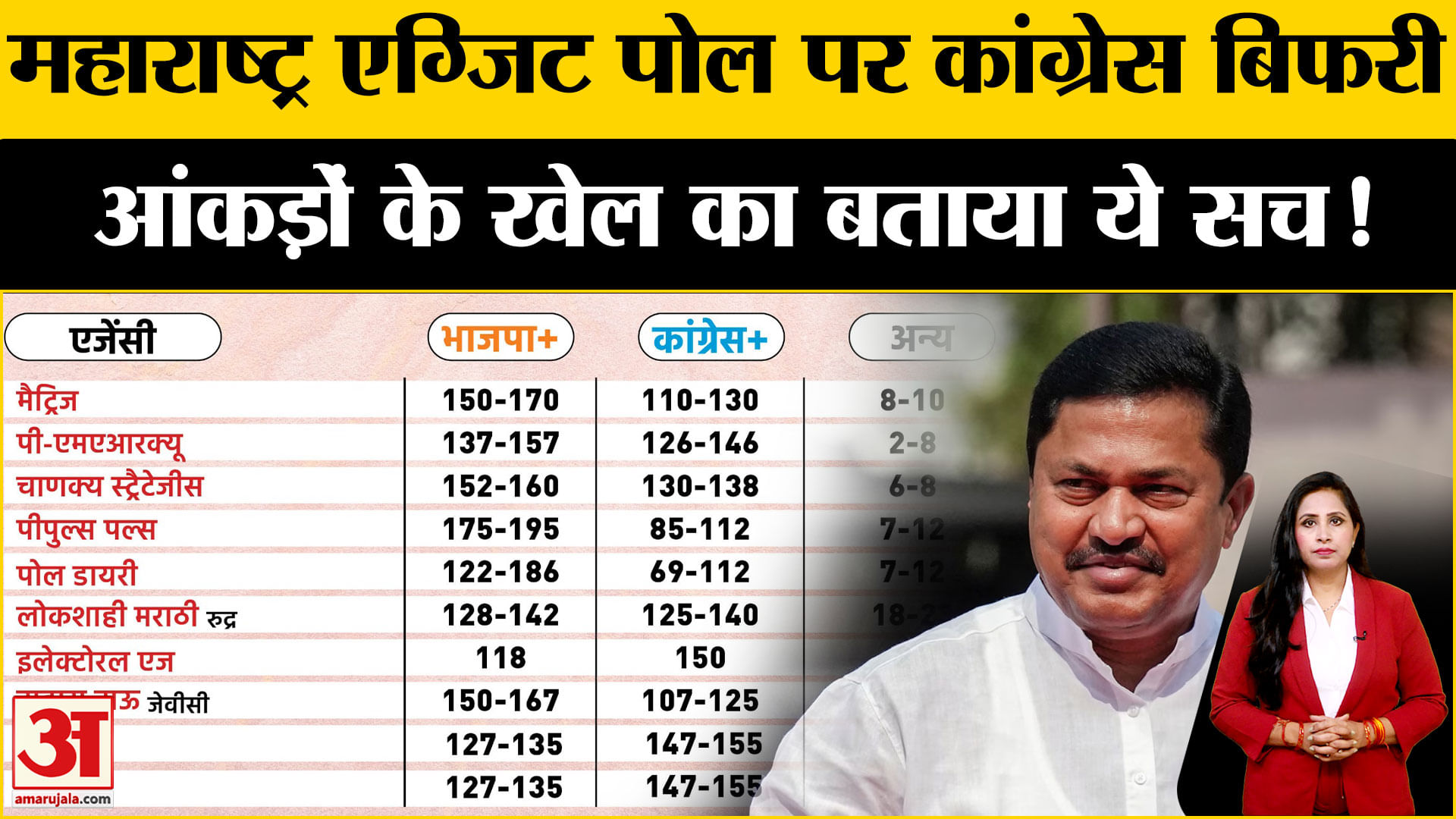Maharashtra Exit Poll 202: Congress Rejected The Poll And Told How It ...
