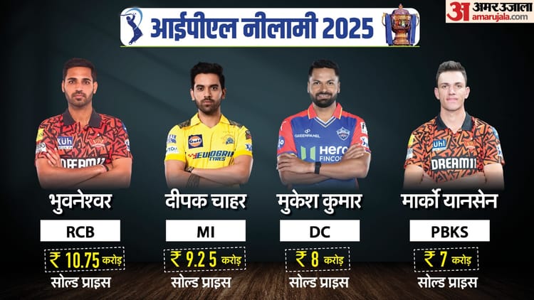 Ipl 2025 Mega Auction Day 2 Updates Indian Premier League Bidding ...