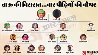 Op Chautala Family Tree:हरियाणा की राजनीति का सबसे बड़ा कुनबा है चौटाला ...