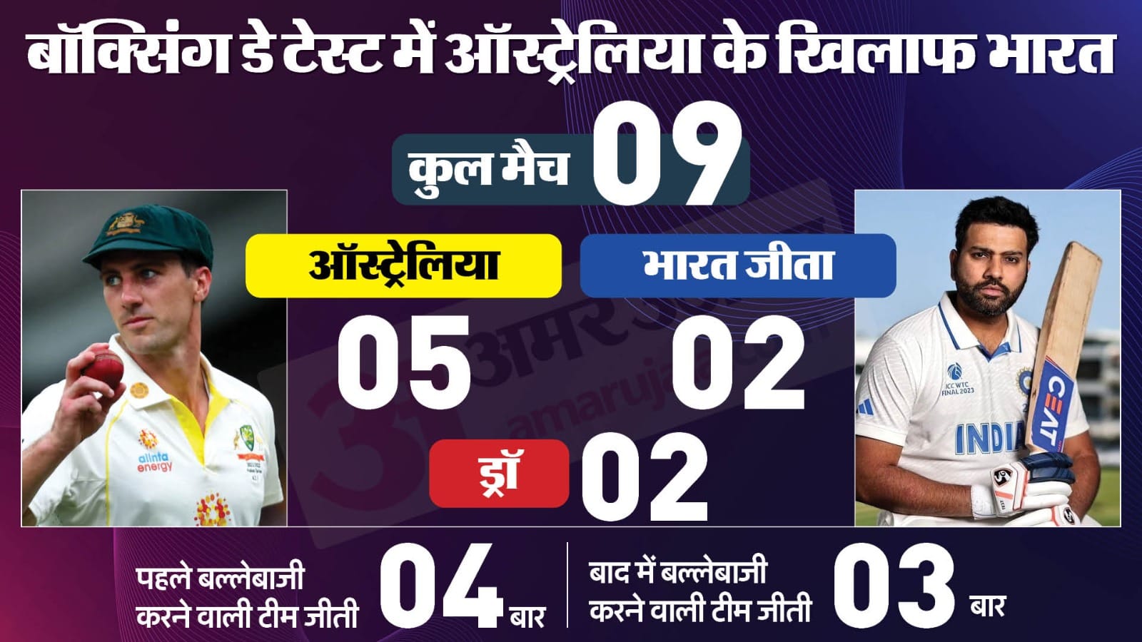 Boxing Day Test:क्यों खेला जाता है बॉक्सिंग-डे टेस्ट, इसका मुक्केबाजी ...