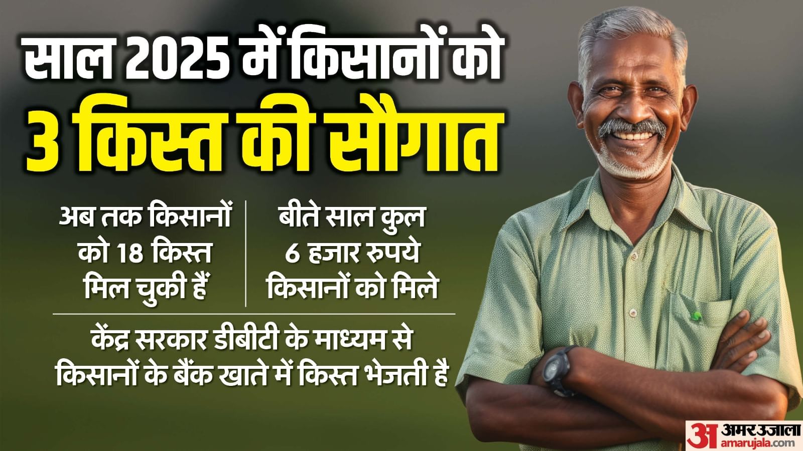 Happy New Year 2025 Pm Kisan Samman Nidhi Yojana 19th 20th And 21st Kist Release Date - Amar ...