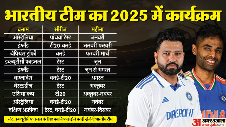 India Cricket Schedule 2025 Champions Trophy To Asia Cup Match Fixtures ...