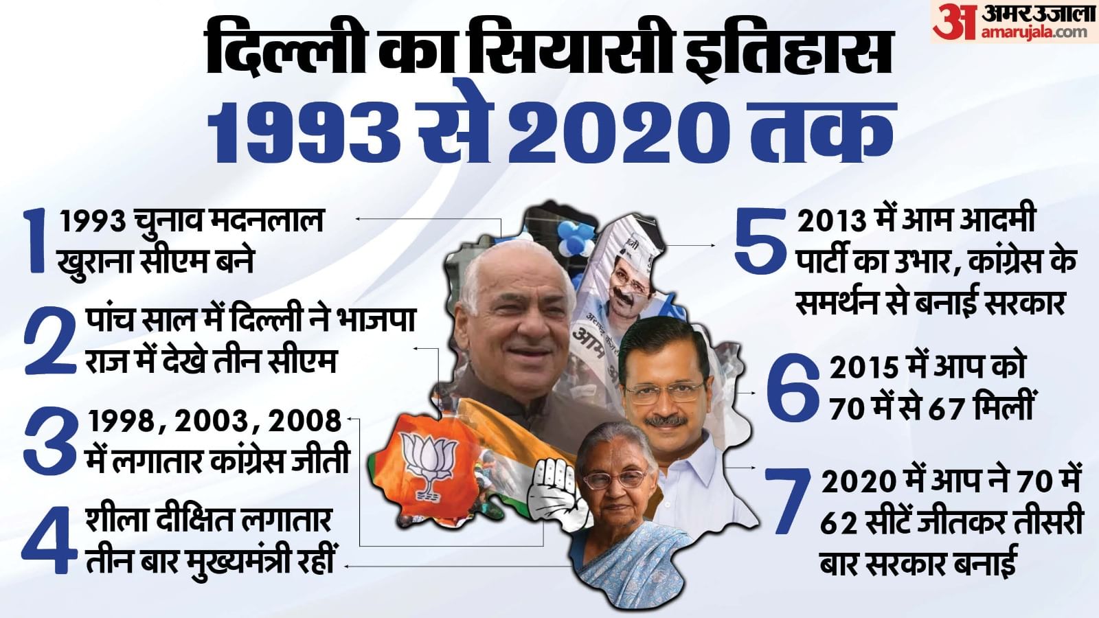 Delhi Assembly Election 2025 History Of Capital Polls From Bjp To Congress And Aap Power Sheila ...