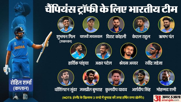Champions Trophy India Squad 2025 Announced Check Captain Vice Captain ...