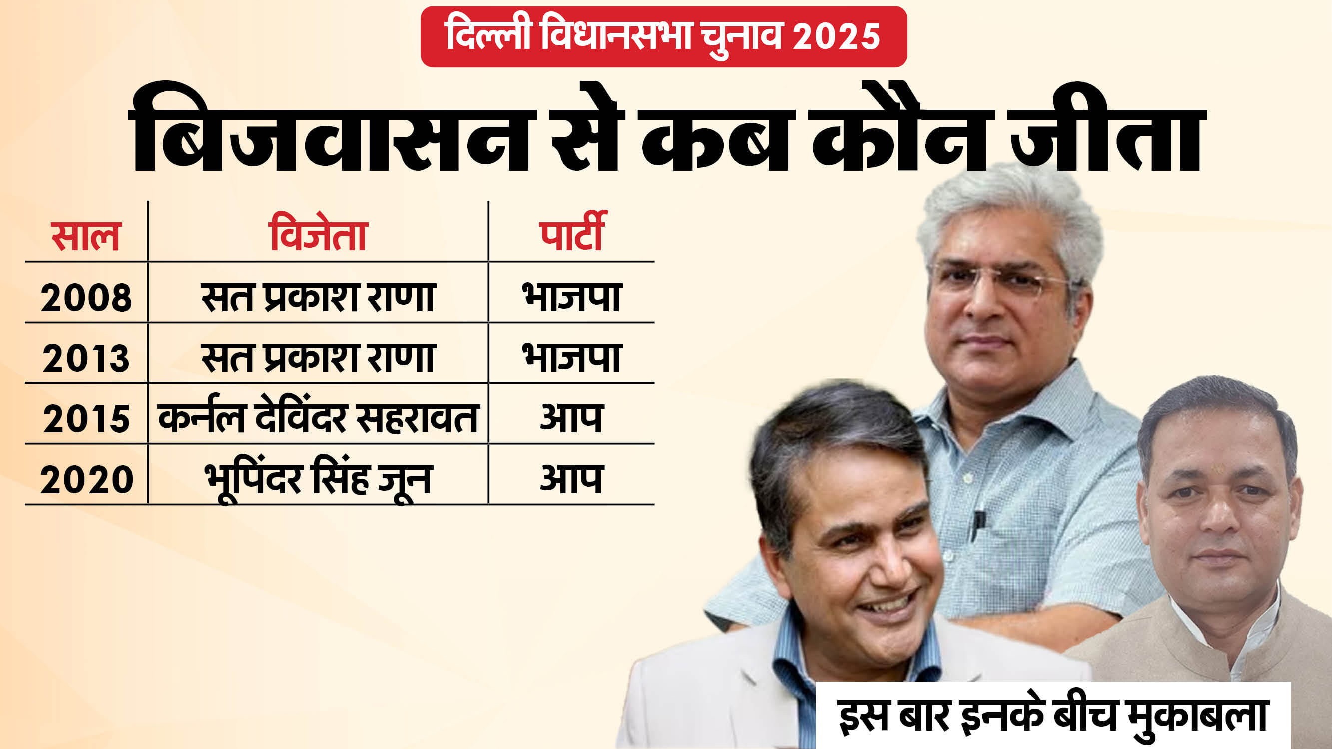 Bijwasan Assembly Seat:दिल्ली सरकार में मंत्री रहे कैलाश गहलोत भाजपा से ...