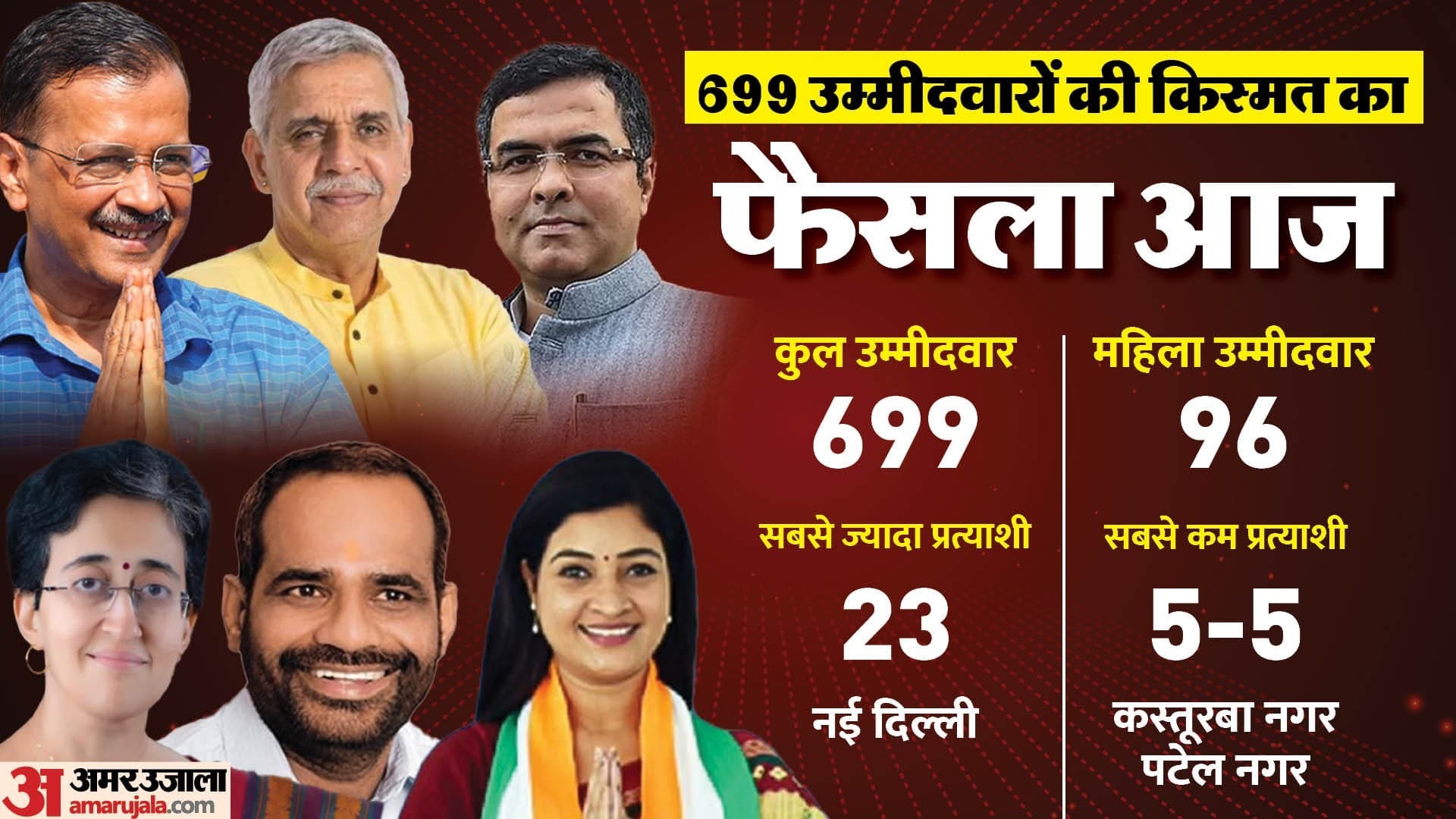 Delhi Election:दिल्ली विधानसभा चुनाव में कहां-किनके बीच मुकाबला? सात ...