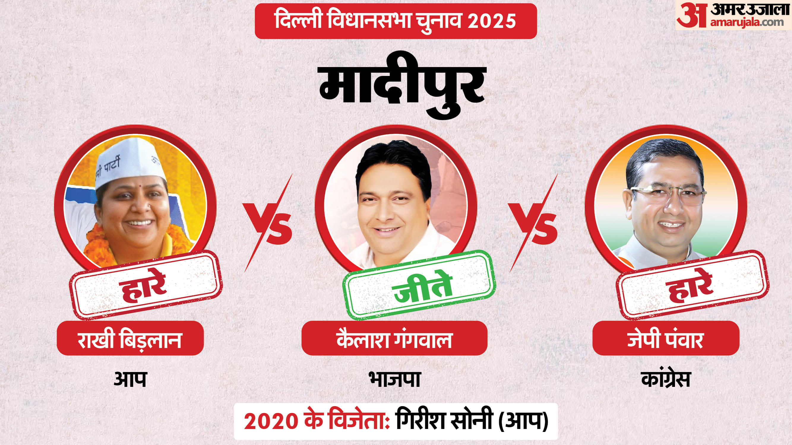 Madipur Assembly Election Result 2025: Aap Vs Bjp Vs Congress; Rakhi Birlan, Kailash Gangwal, Jp ...