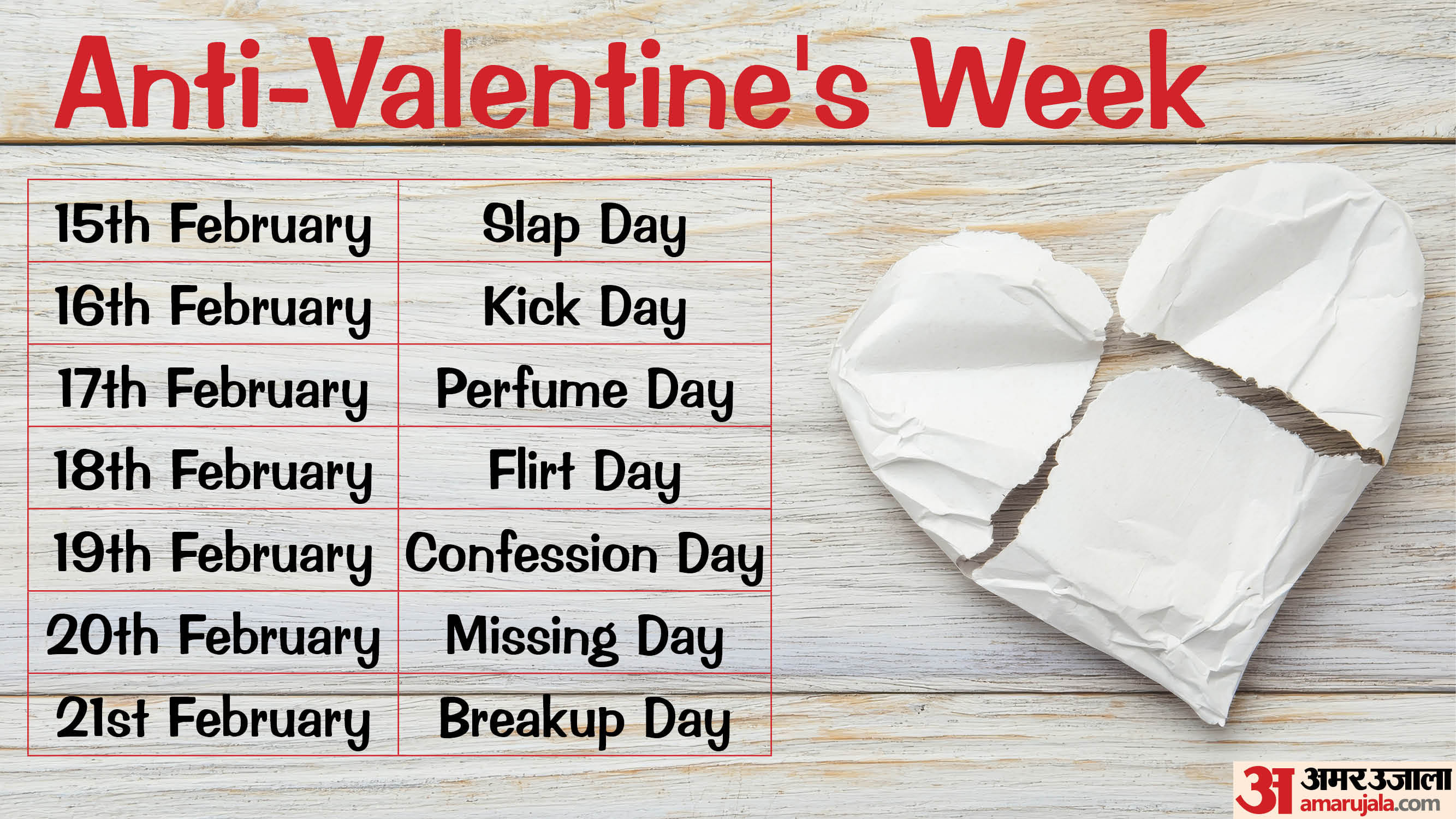 Anti Valentine Week 2025:कब से शुरू हो रहा है एंटी वैलेंटाइन वीक, यहां ...