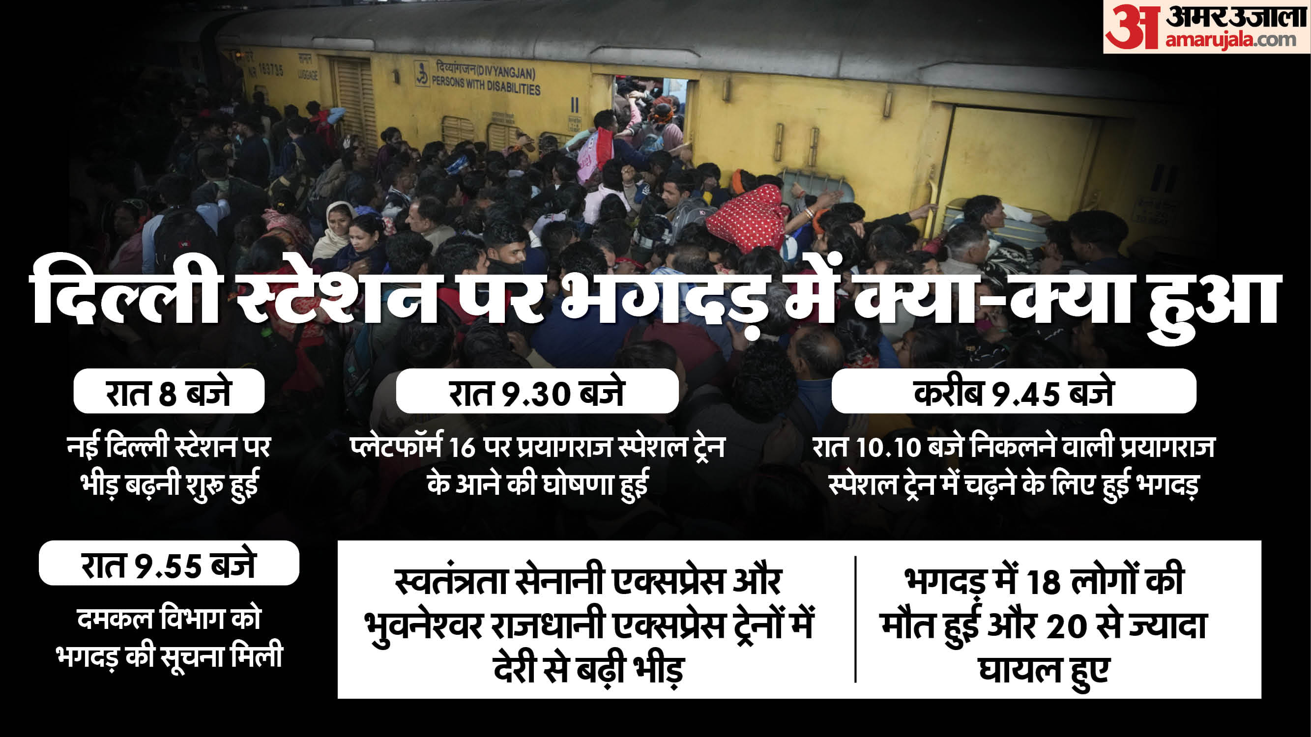 Delhi Stampede:10 मिनट की देरी 18 जिंदगियों पर पड़ी भारी? जानिए नई ...