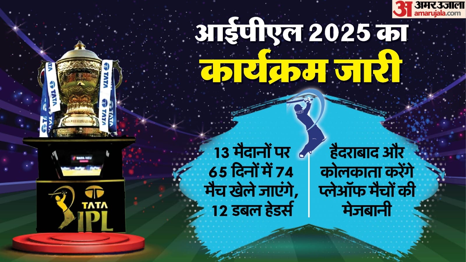 Ipl Schedule 2025:आईपीएल के 18वें सत्र का कार्यक्रम जारी, कोलकाता और ...