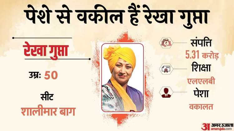 Who Is New Cm Of Delhi Rekha Gupta Know About Her Property And ...