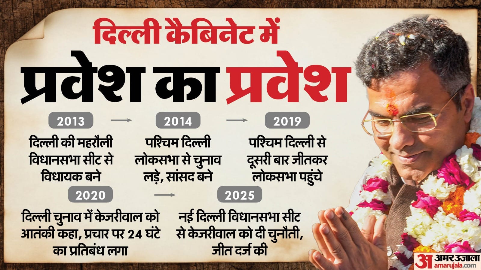 Parvesh Sahib Singh Verma Delhi New Cabinet Minister Cm Rekha Gupta ...