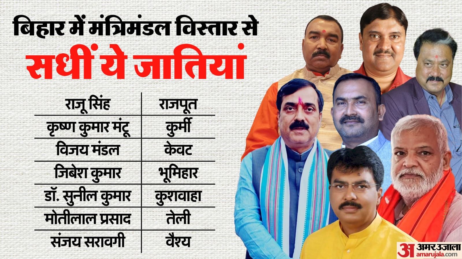 Bihar Cabinet Expansion Bjp Mla Know Assets Educational Qualifications ...