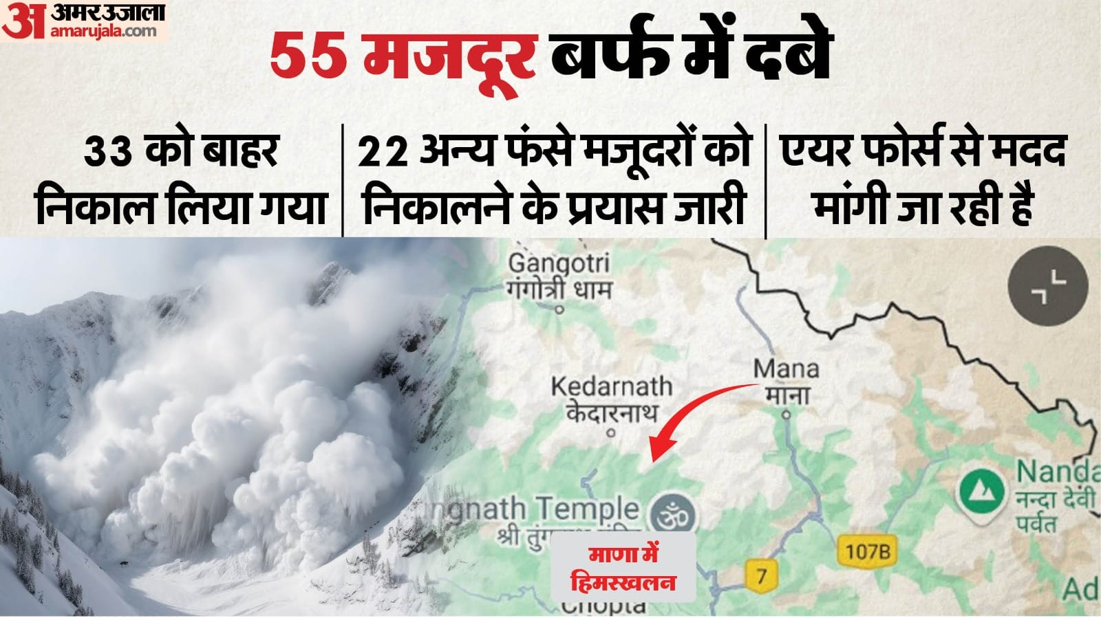 Uttarakhand:माणा कैंप के पास भारी हिमस्खलन में दबे 55 मजदूर, 33को बचाया ...
