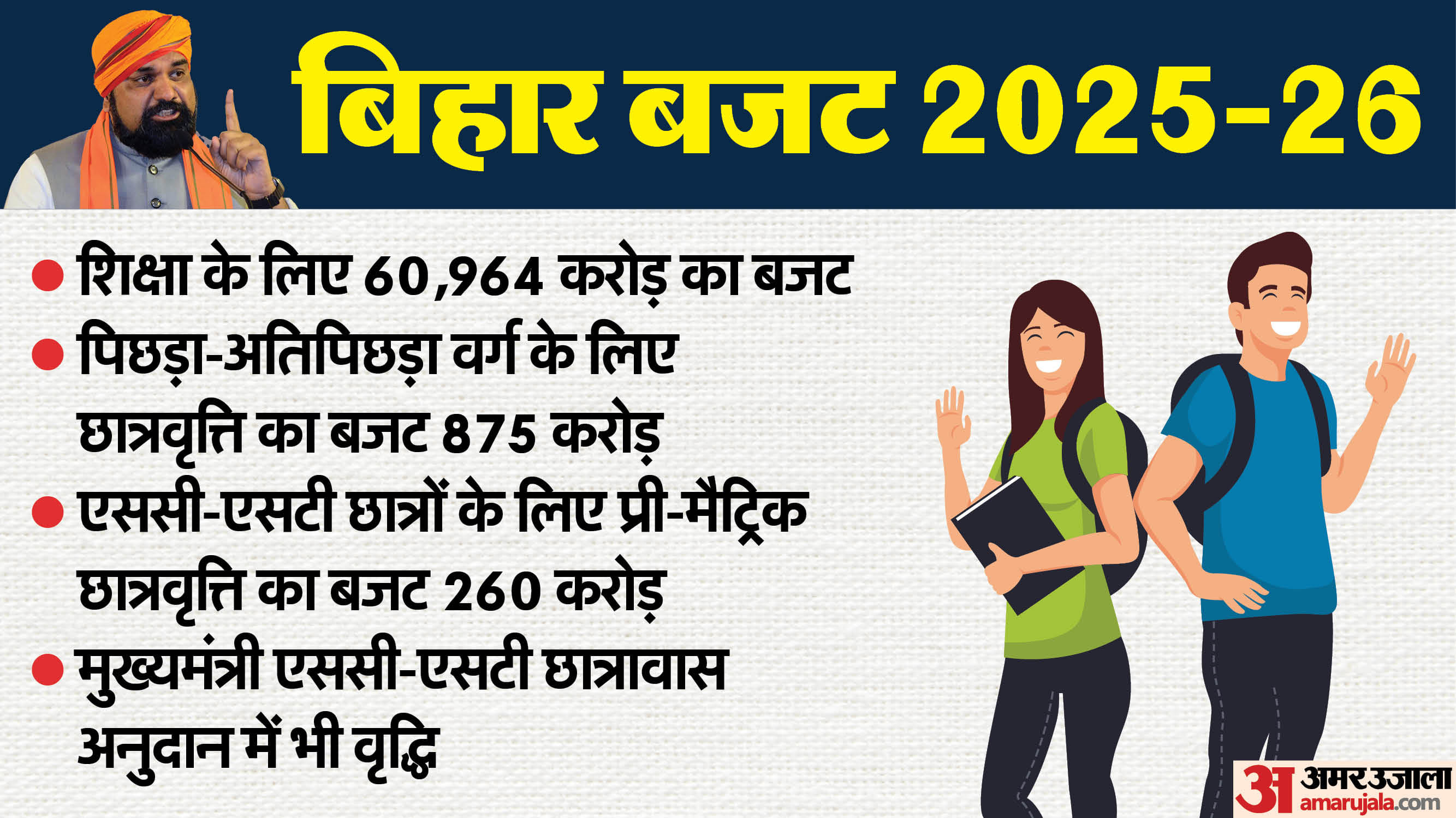 Bihar Budget 2025:आरक्षित छात्र-छात्राओं को दोगुनी राशि देगी सरकार ...