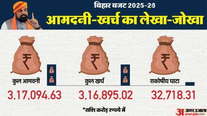 Bihar Budget 2025 Live:एससी-एसटी छात्रों और महिलाओं पर नीतीश कुमार ...