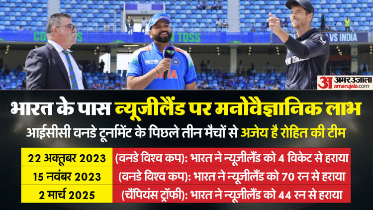 Ind Vs Nz Final:अजेय भारत के सामने कीवियों की चुनौती ध्वस्त करने का ...