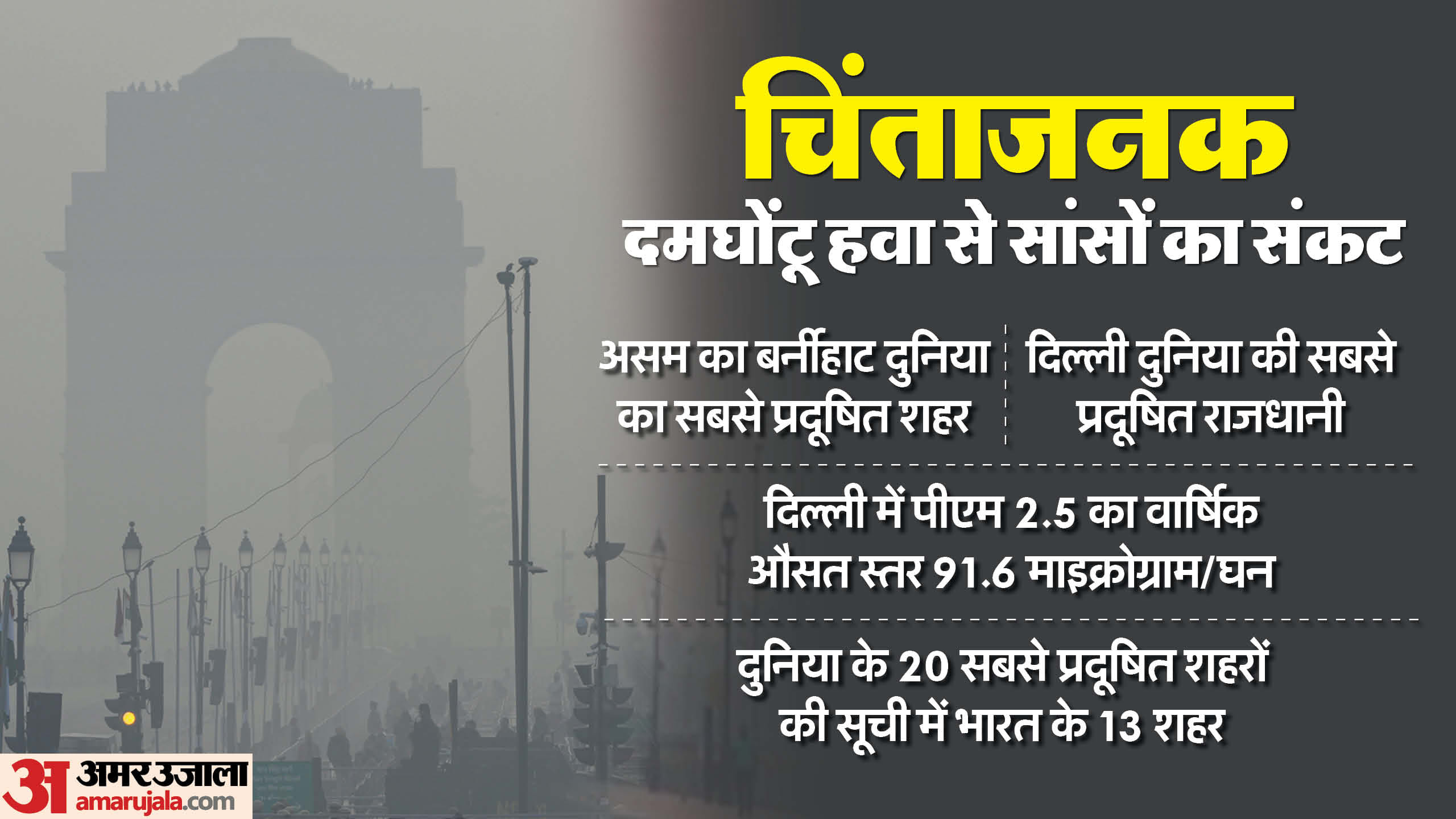 Byrnihat Tops Global Pollution List; Delhi Most Polluted Capital ...