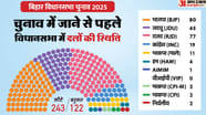 Bihar Bihar