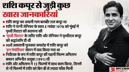 Shashi Kapoor Birth Anniversary Know Unknown Facts About Actor Career Struggle Hollywood ...