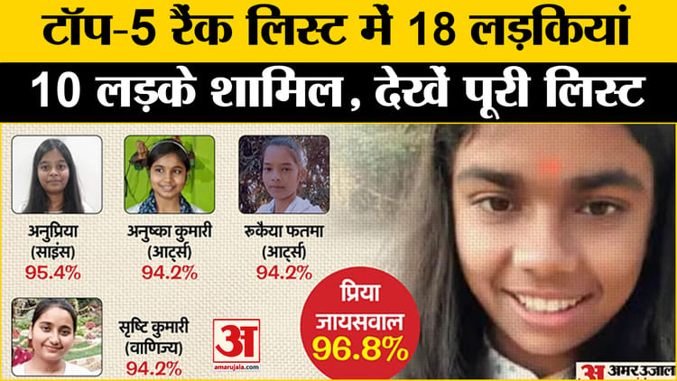 Bihar Board 12th Result:प्रिया जायसवाल ने राज्य में पहला स्थान हासिल ...