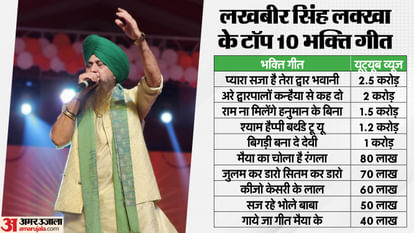 Lakhbir Singh Lakha Profile Know Where Is Bhajan Singer Who Sings Top Devotional Songs List On ...