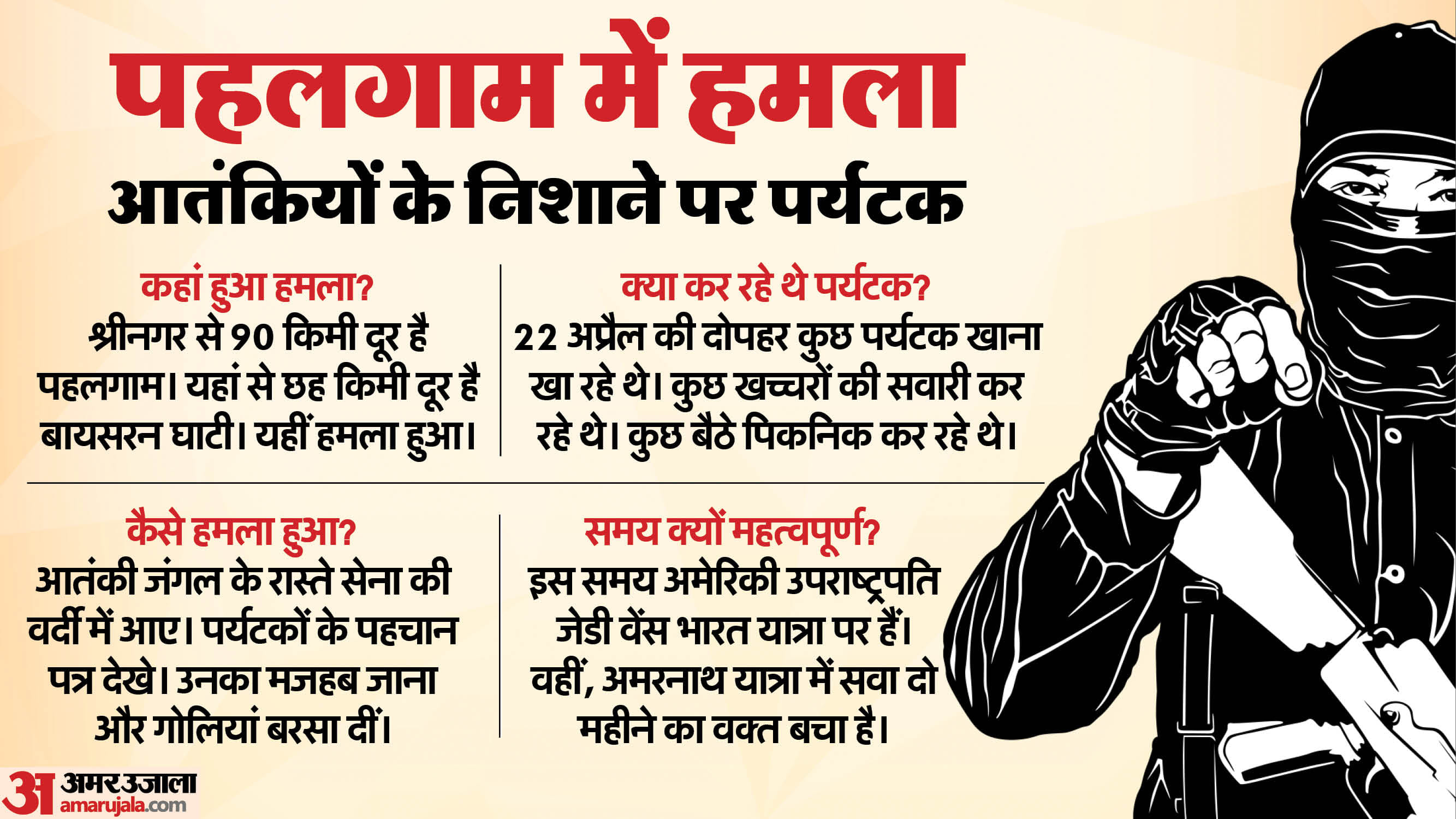 Pahalgam Attack What We Know So Far:पहलगाम में आतंकियों की कायराना हरकत ...