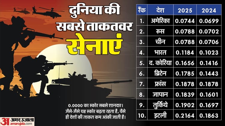 India Vs Pakistan:अगर जंग हुई तो भारत के सामने कितनी देर टिकेगा ...