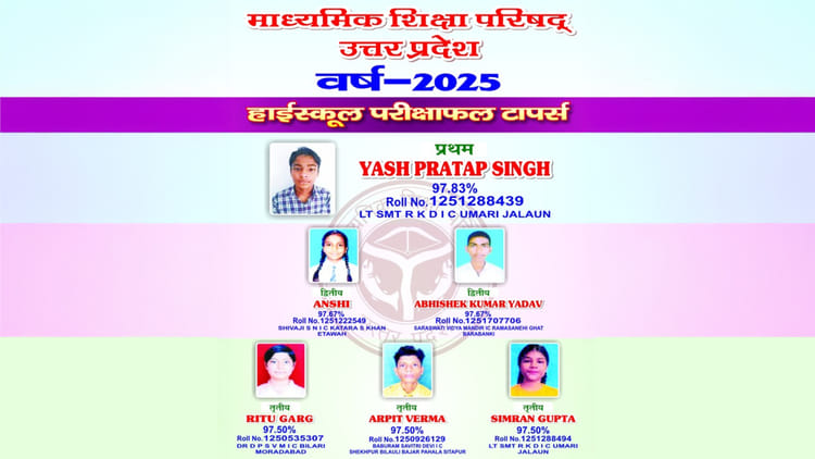 Up Board 10th Topper 2025:हाईस्कूल के सेकेंड टॉपर को दो विषयों में मिले ...