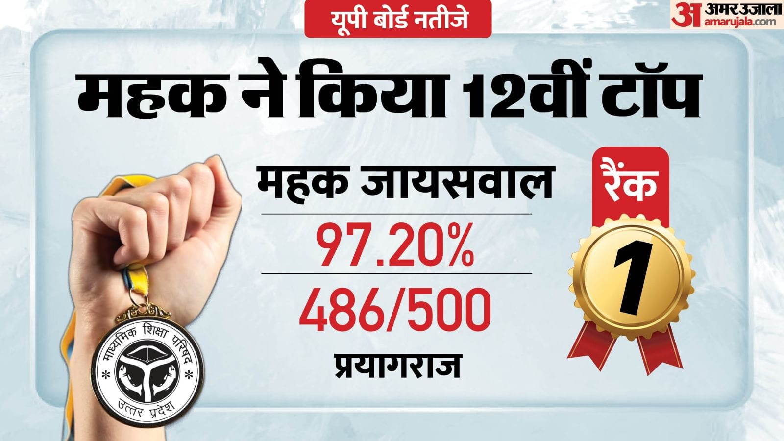 Up Board 12th Result Out Live:12वीं में बेटियों ने फिर मारी बाजी ...