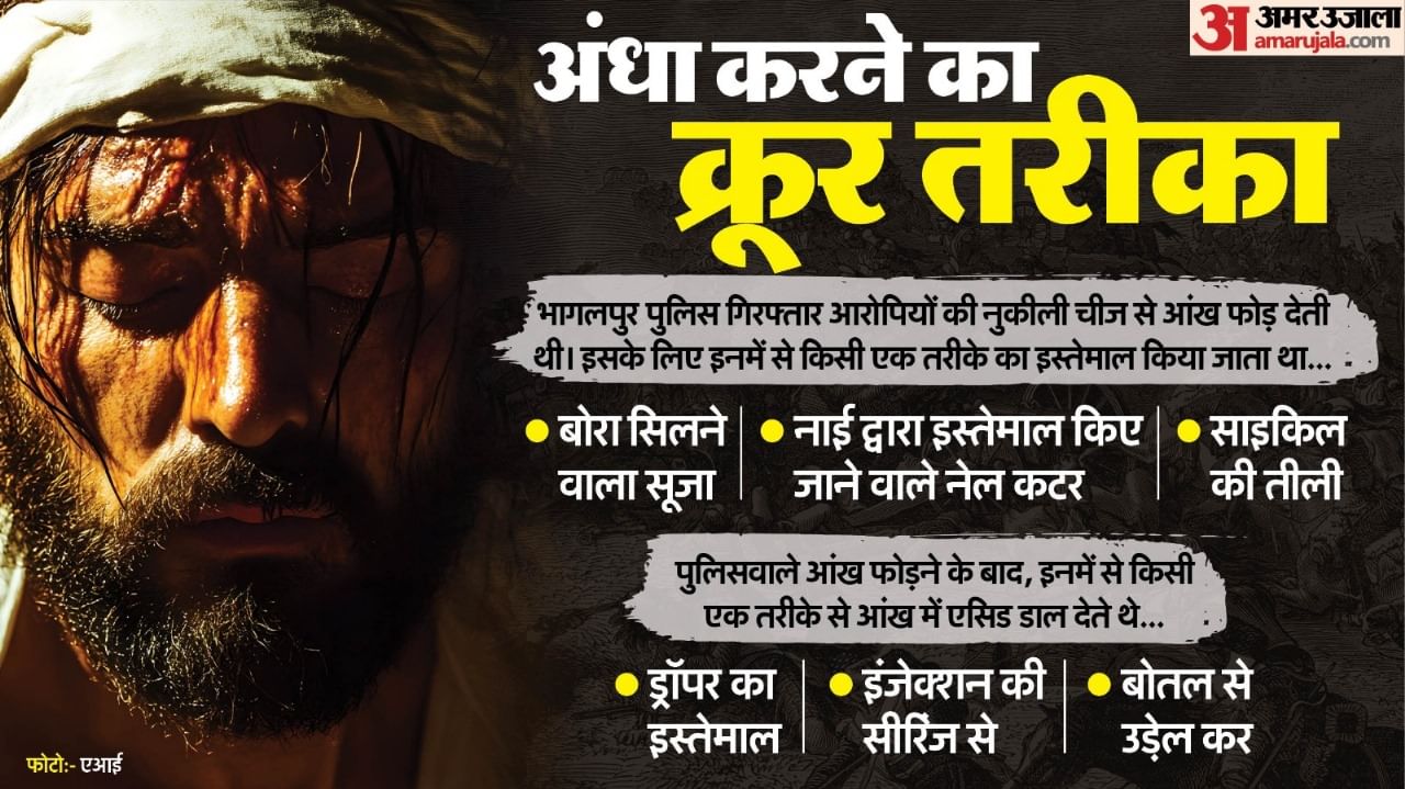 बिहार के महाकांड:जब साइकिल की तीली से आरोपी की आंख फोड़ती थी पुलिस ...