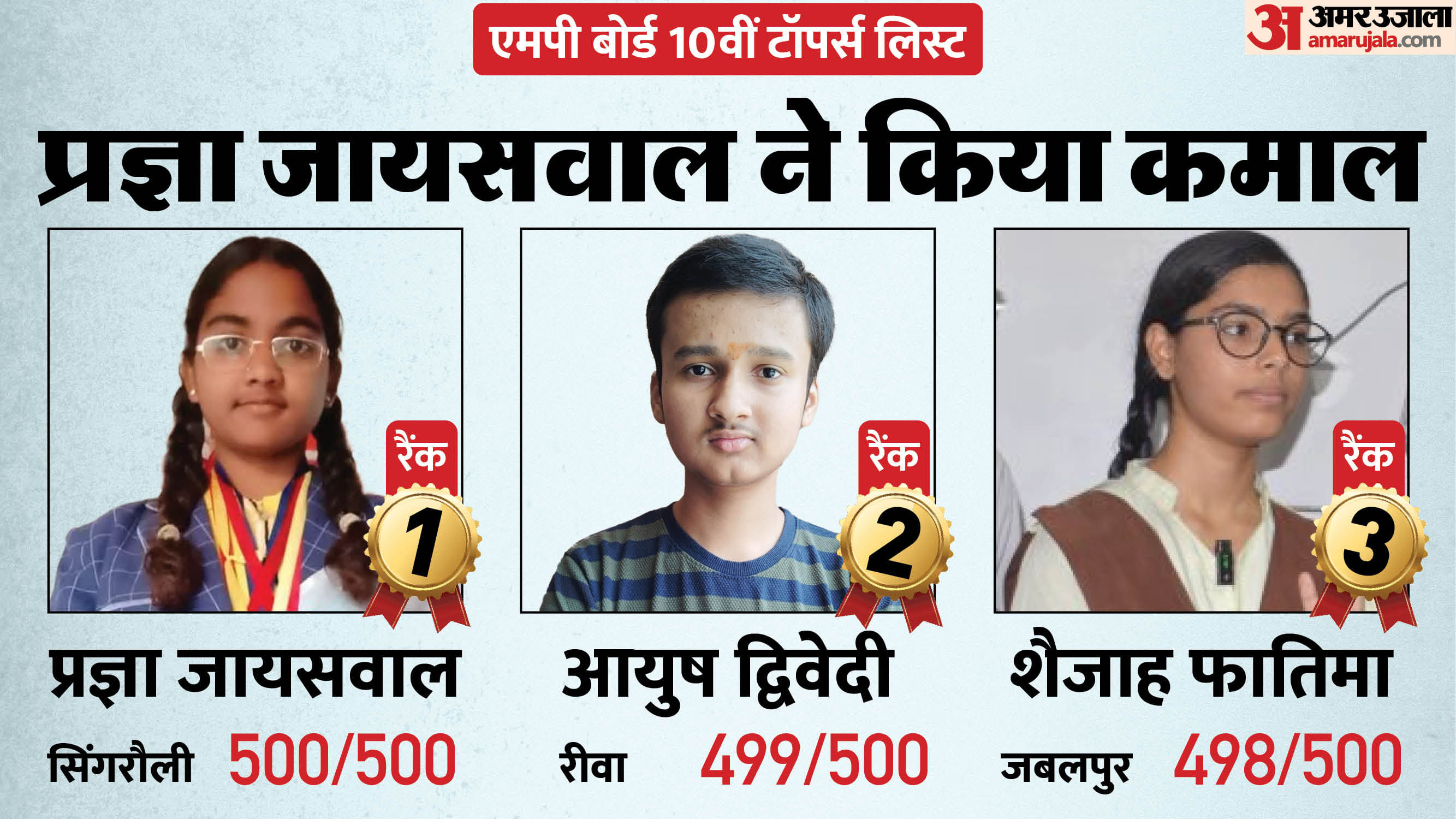 Mp Board 10th Result 2025 Toppers List Girls Dominate Top Five Students ...