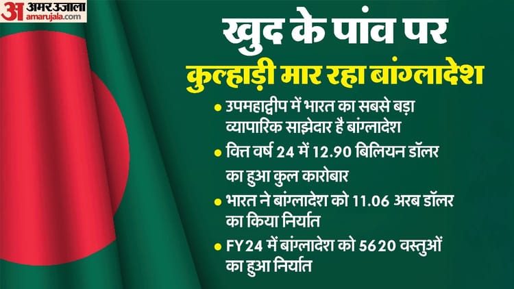 Explainer: Bangladesh Is Harming Itself By Creating Obstacles In The Way Of Imports From India ...