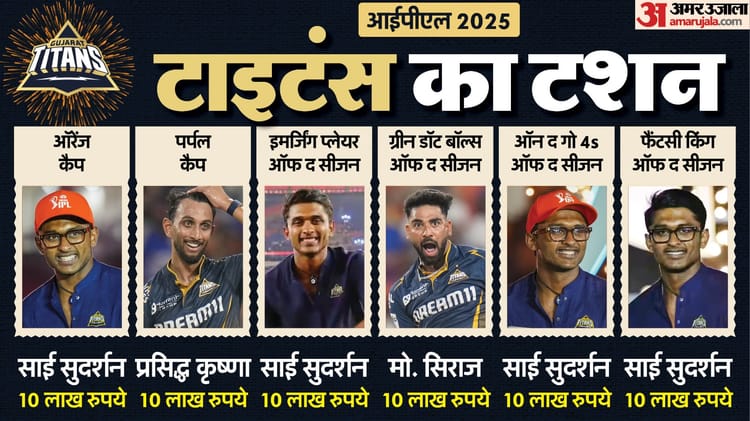 Ipl 2025:खिताब जीता आरसीबी ने, लेकिन प्राइज सेरेमनी में छाई गुजरात की ...