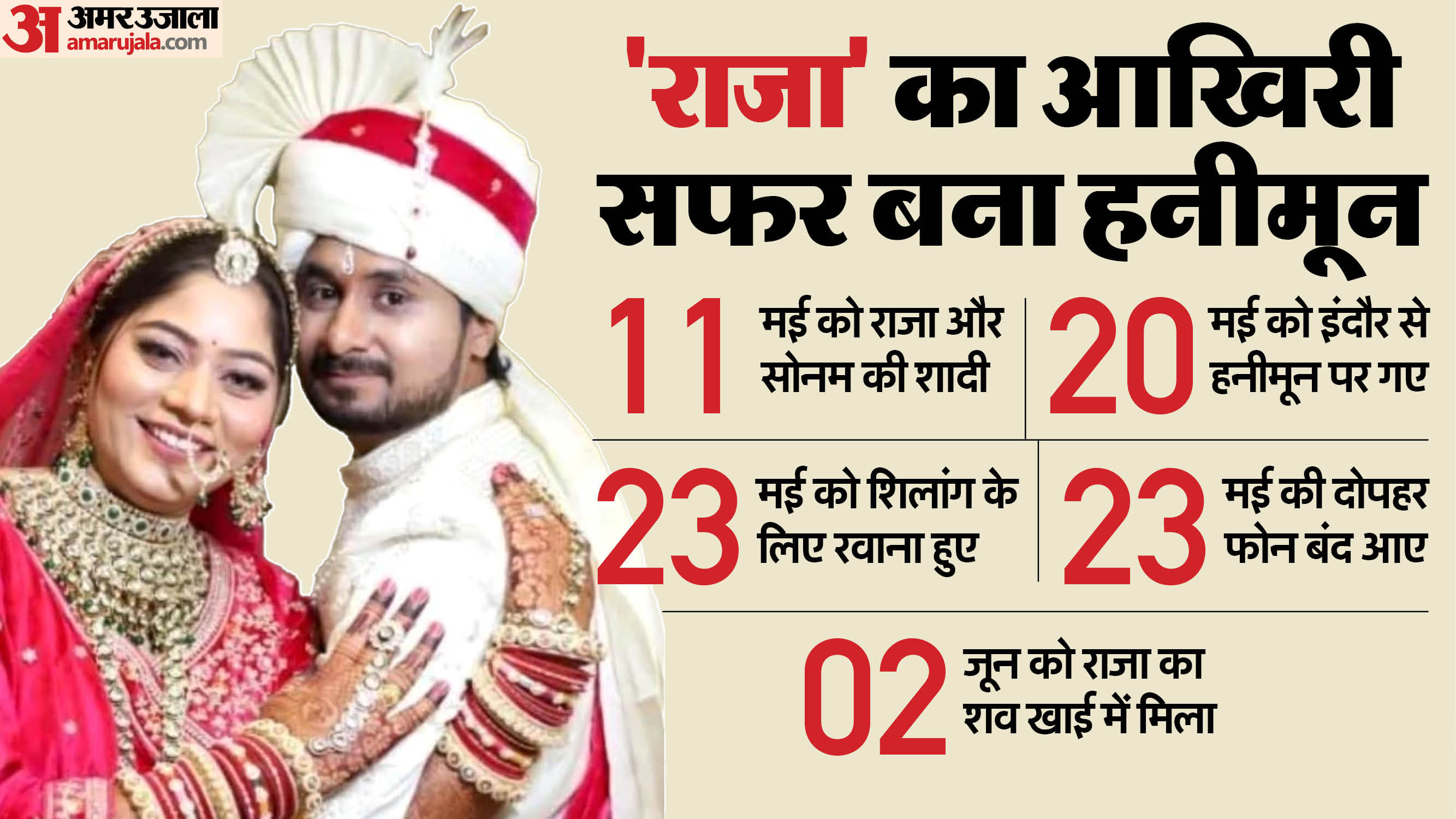 Raja Raghuvanshi Murder Case:19 साल पहले भी सिहर उठा था इंदौर, तब हुआ था दिल दहला देने वाला भूमि ...