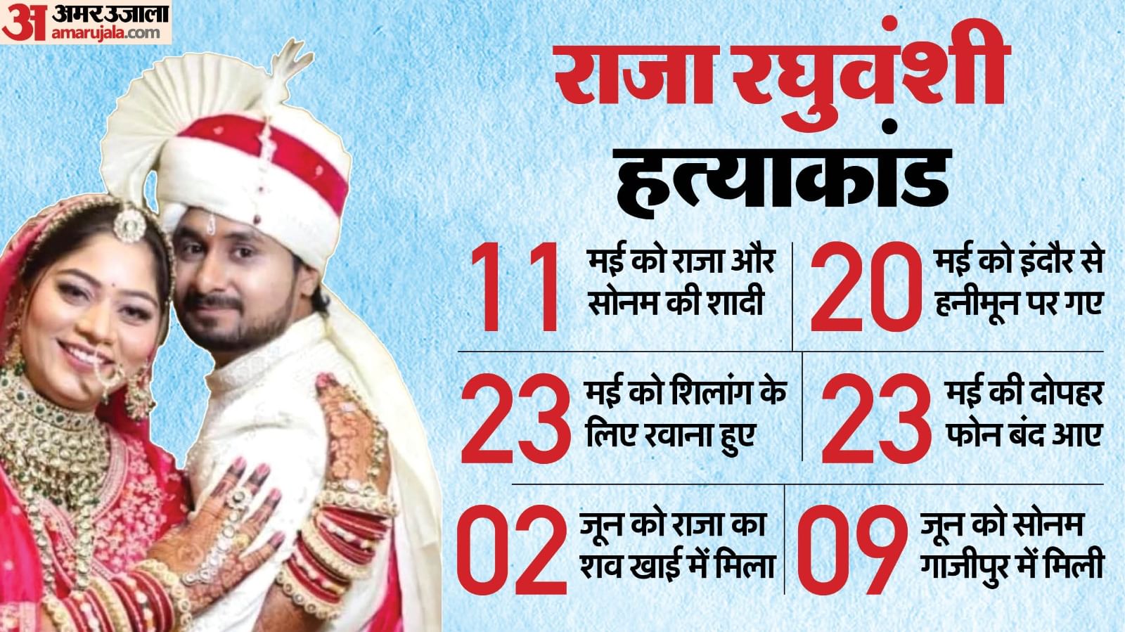 Raja Raghuvanshi Murder Case Update Police To Take Accused To Sohra For Scene Recreation Details ...