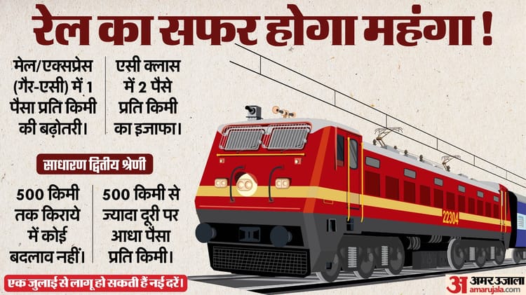 Train Travel May Become Expensive From Next Month, Fares May Increase ...