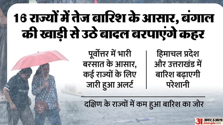 वीकेंड में झमाझम बरसेंगे बादल:दिल्ली-ncr में इस दिन से मिलेगी उमस से ...